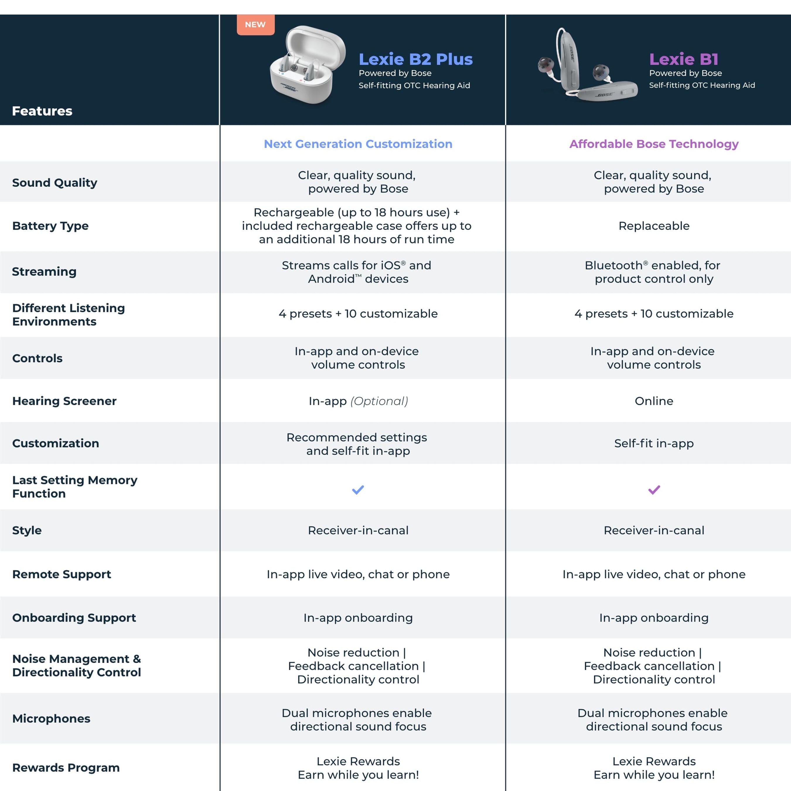 HSA Eligible Lexie B1 Powered by Bose Self-fitting OTC Hearing Aids ...