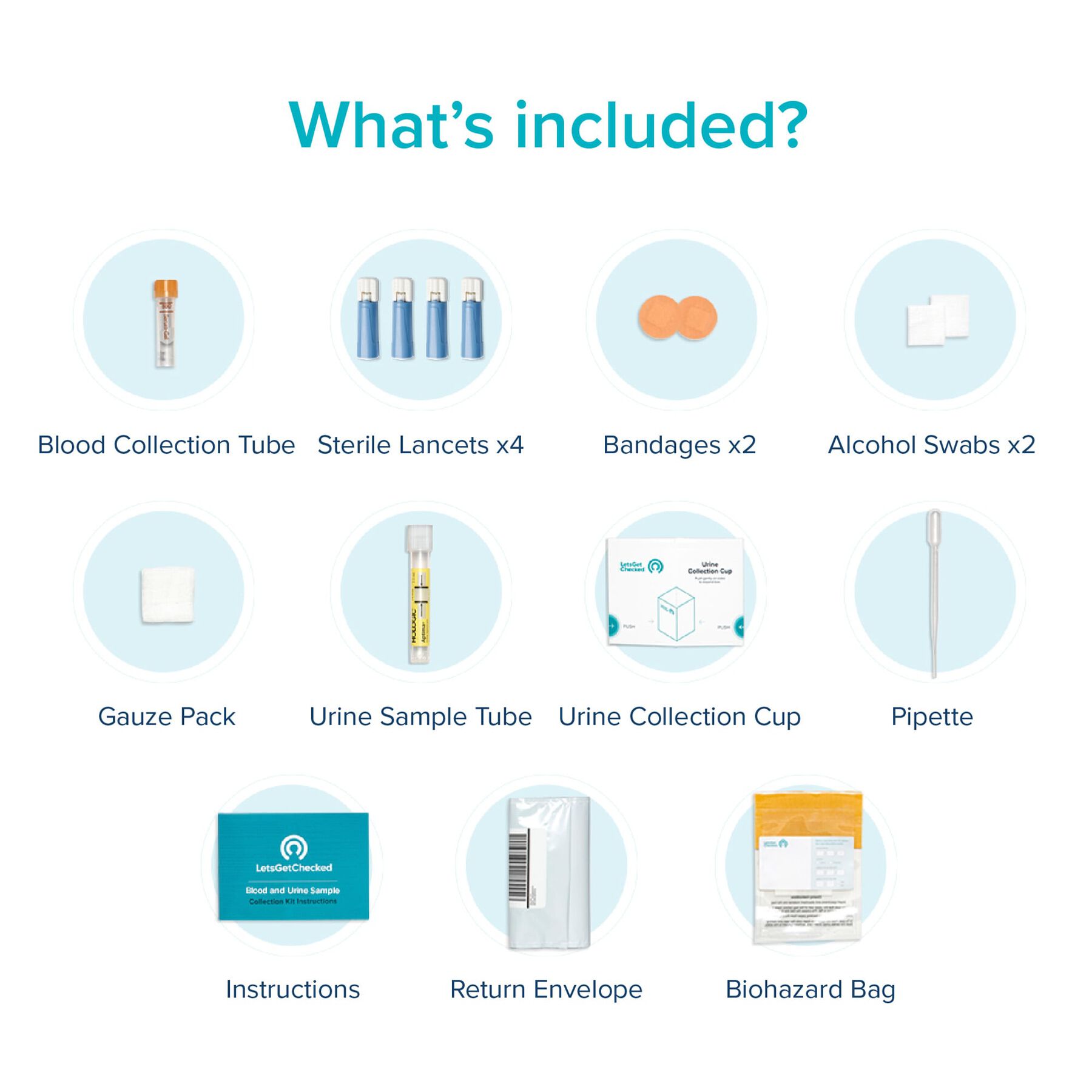 HSA Eligible Standard 5 by LetsGetChecked | Chlamydia, Gonorrhea ...