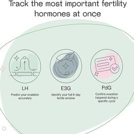 HSA Eligible Mira Fertility Max Starter Kit | HSA Eligible
