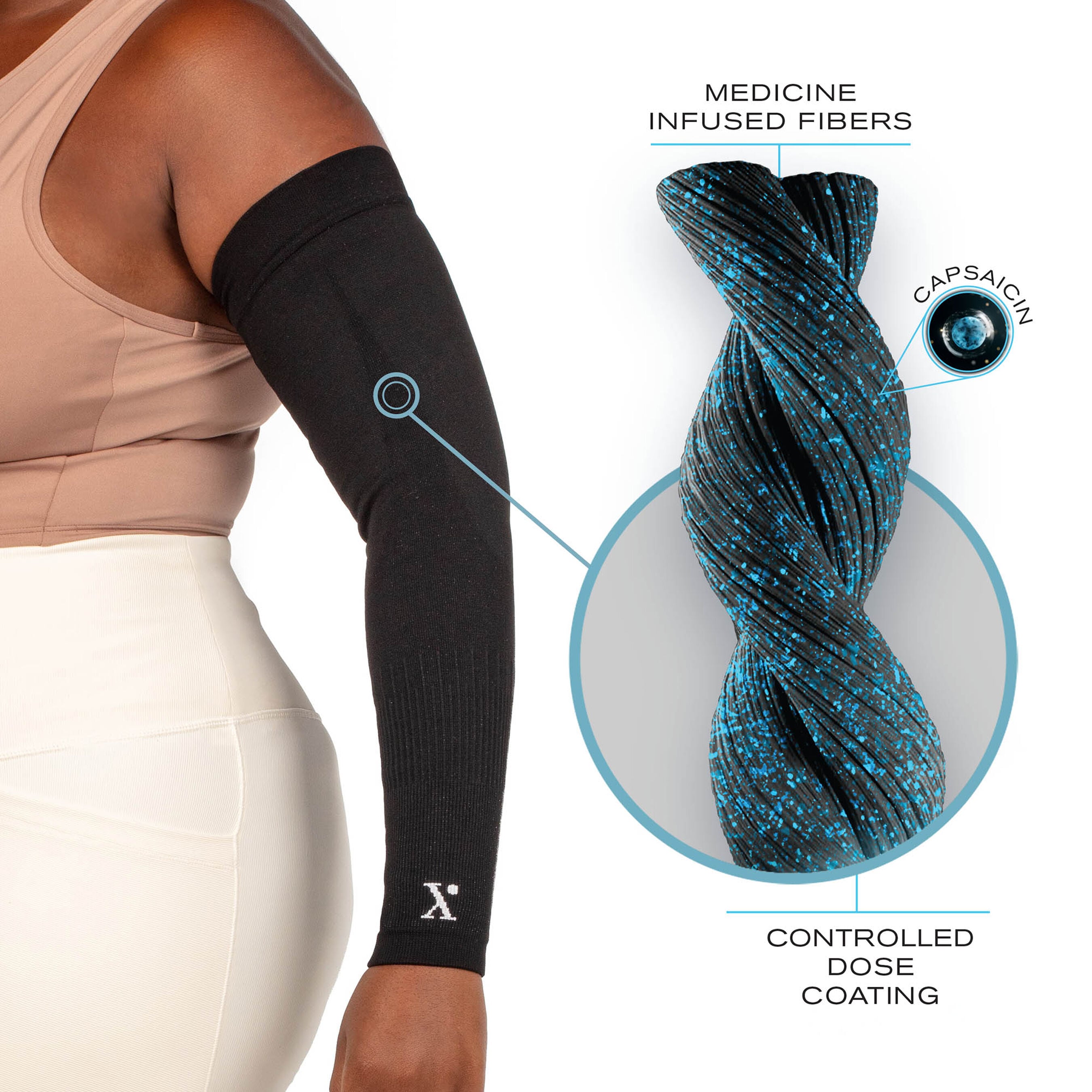 HSA Eligible Nufabrx Arm Compression Sleeve with Pain-Relieving ...