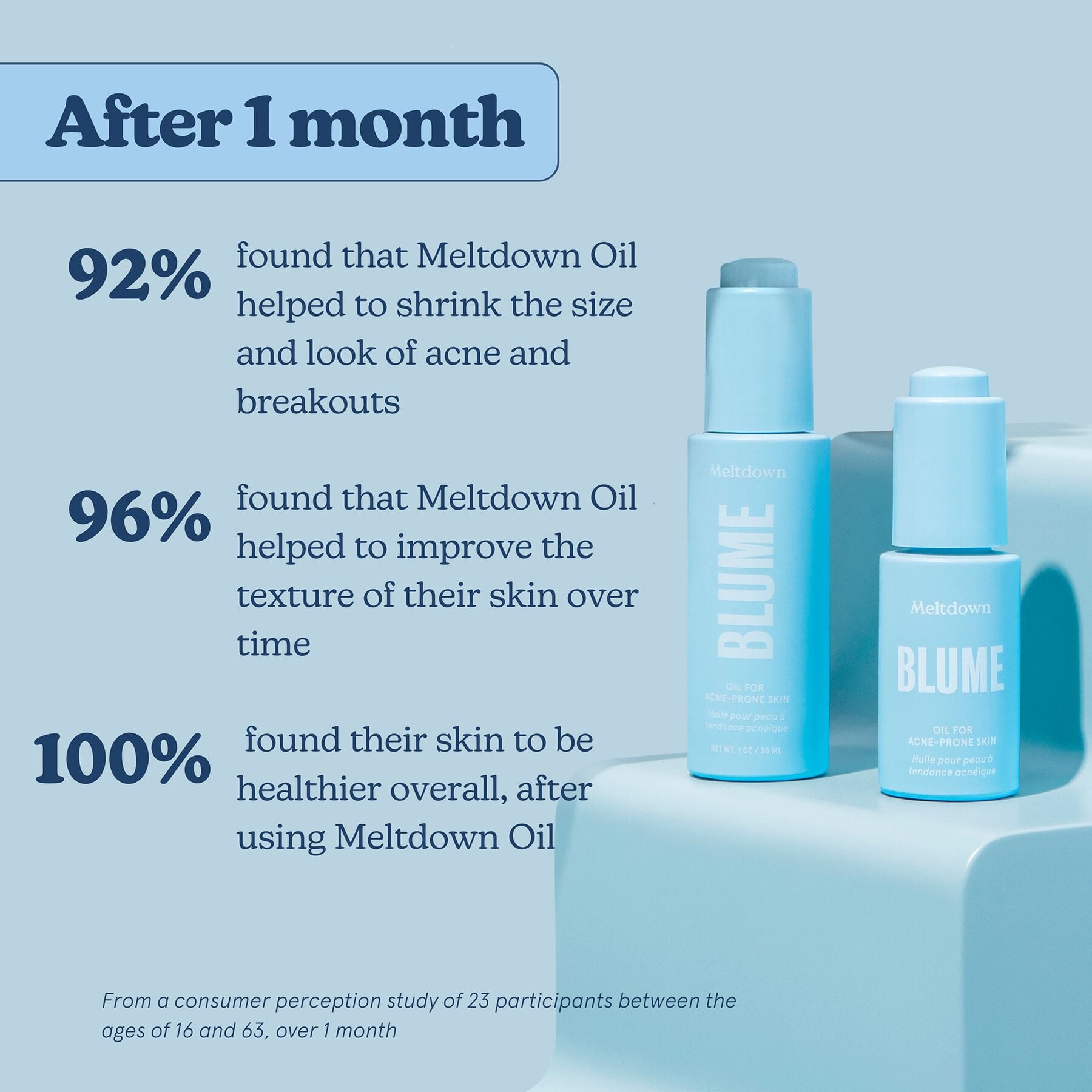 HSA Eligible Blume Meltdown Oil for Acne Prone Skin, 1 oz. | HSA Eligible