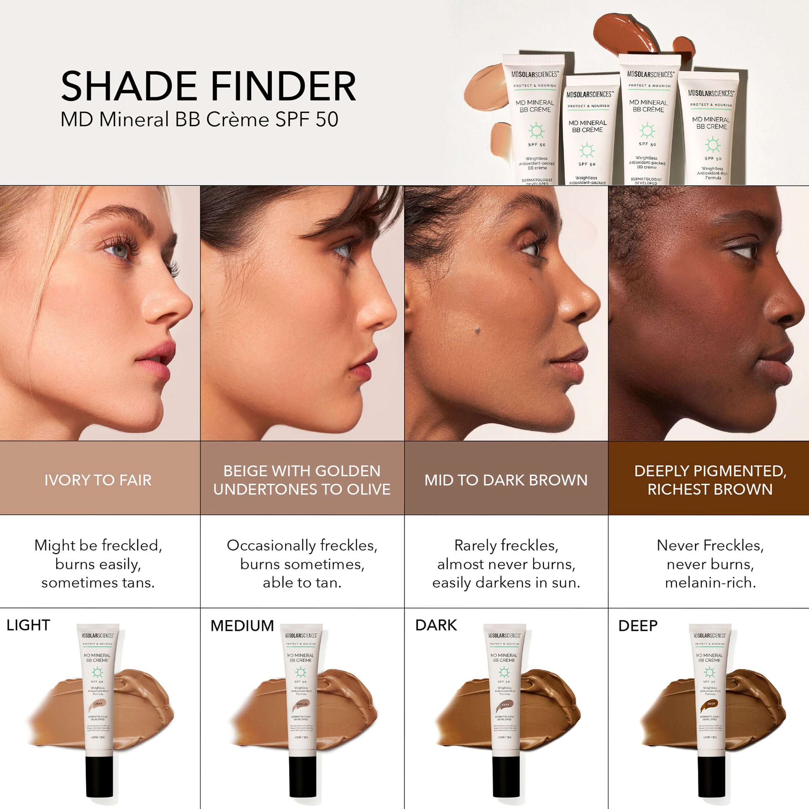 HSA Eligible MDSolarSciences™ MD Mineral BB Crème, SPF 50, Light, 1.23 ...